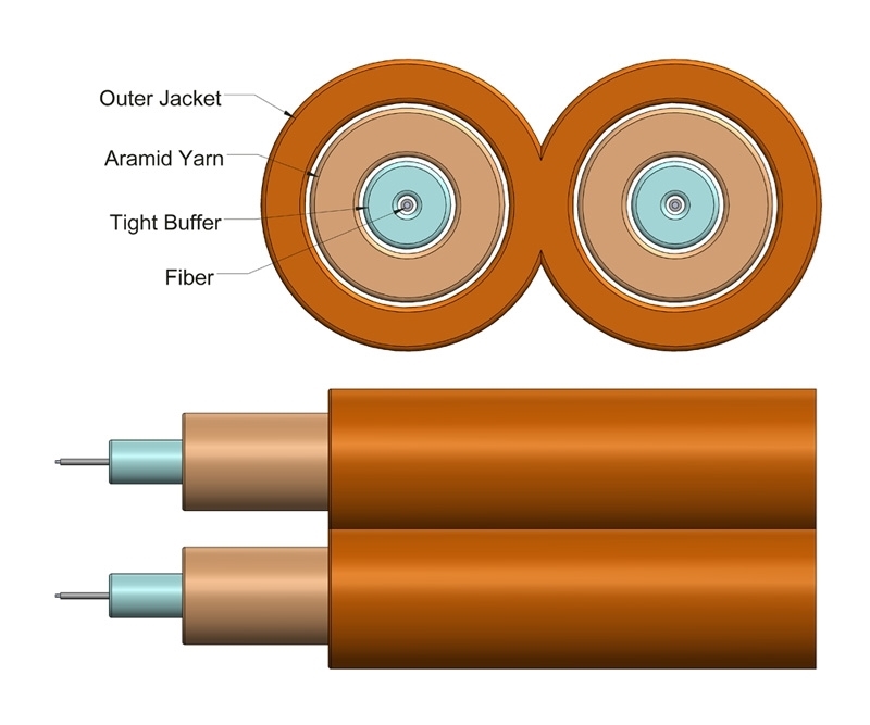 2mm Duplex Multimode OM1 Cable, Orange (OFNR) | Fibertronics, Inc.