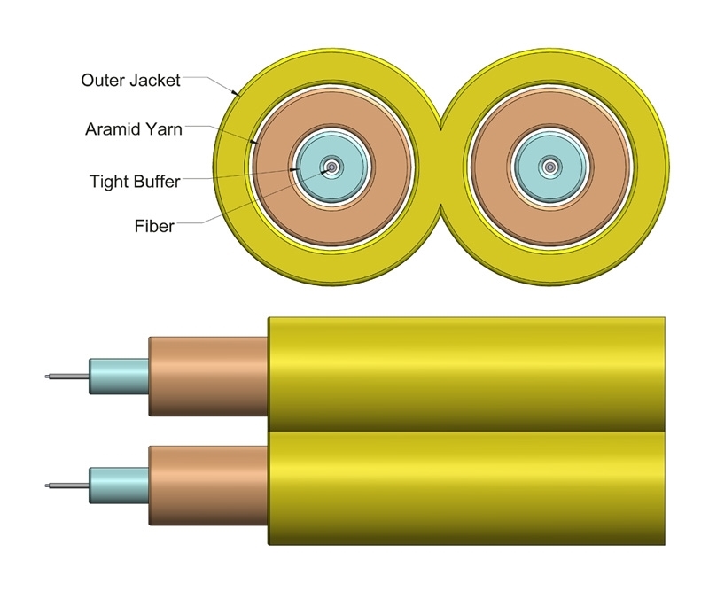 2mm Duplex Single Mode OS2 Cable, Yellow (OFNR) | Fibertronics, Inc.