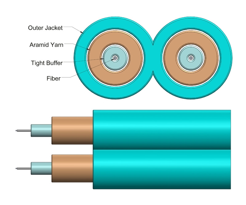 3mm Duplex Multimode OM3 Cable, Aqua (OFNP) | Fibertronics, Inc.