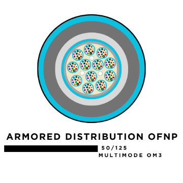 Distribution Cable | Fibertronics, Inc.