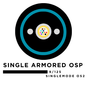 Outdoor Plant Cable | Fibertronics, Inc.