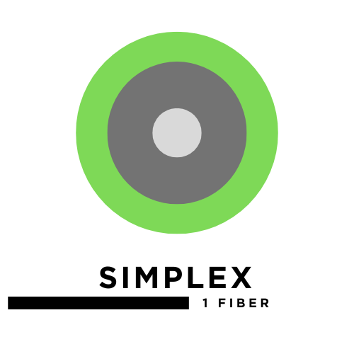 2mm Simplex Fiber Optic Cable - 50/125µm Multimode OM5 - Lime Green ...
