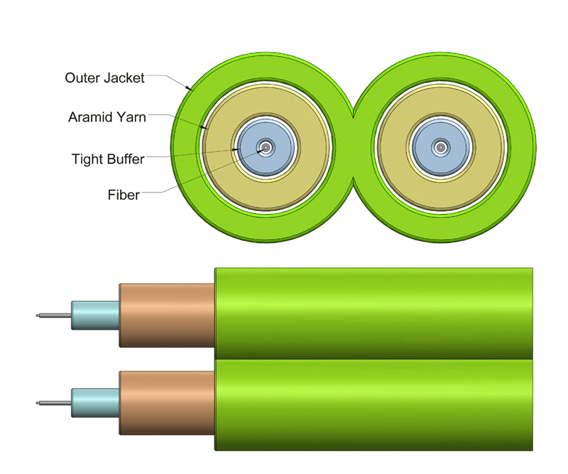 3mm Duplex Fiber Optic Cable - 50/125µm Multimode OM5 - Lime Green ...