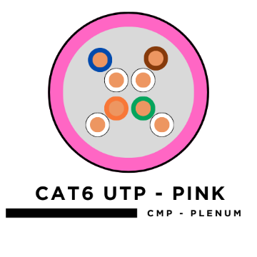 Bulk Cat Cable | Fibertronics, Inc.