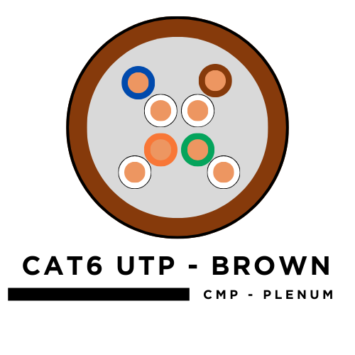 CAT6 24AWG Solid Bare Copper Cable - 500MHz - Plenum Rated - 1000 Foot ...