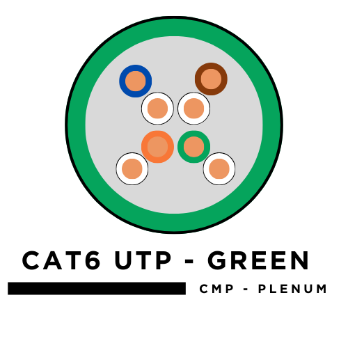 CAT6 24AWG Solid Bare Copper Cable - 500MHz - Plenum Rated - 1000 Foot ...