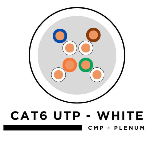 CAT6 24AWG Solid Bare Copper Cable - 500MHz - Plenum Rated - 1000 Foot Box | Fibertronics, Inc.