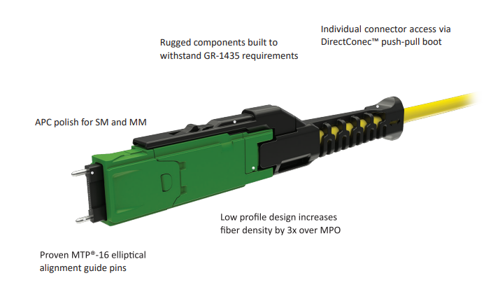 MMC Connectors | Fibertronics, Inc.
