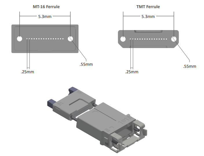 MMC Connectors | Fibertronics, Inc.