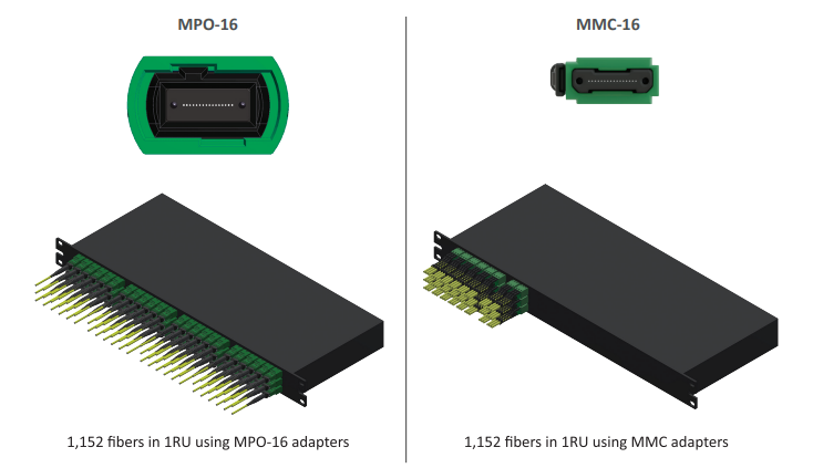 MMC Connectors | Fibertronics, Inc.