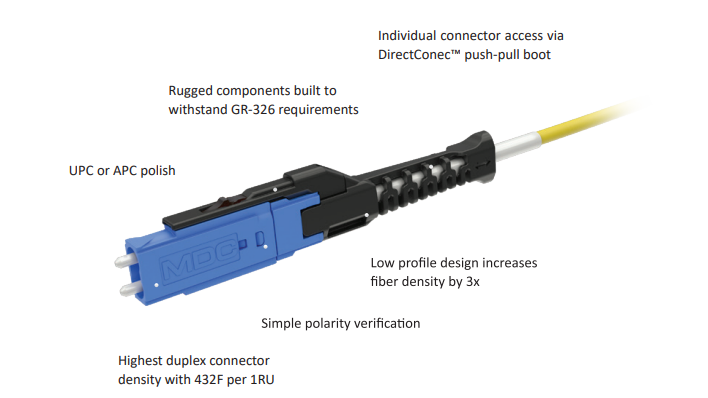 MDC Connectors | Fibertronics, Inc.