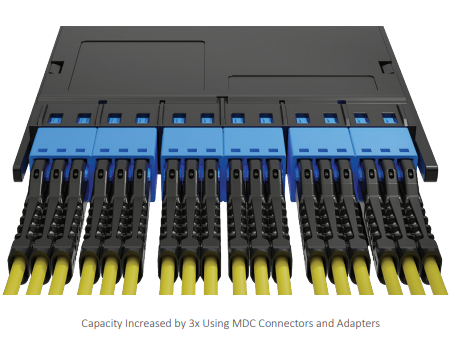 MDC Connectors | Fibertronics, Inc.
