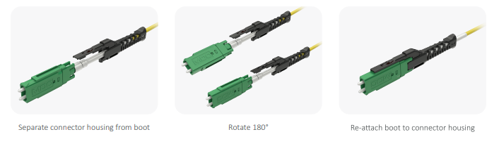 MDC Connectors | Fibertronics, Inc.